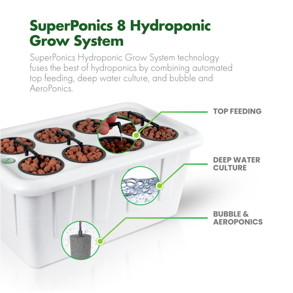 SuperBox LED Hydroponic Grow Box 18” x 24” x 30” - Grow Strong ...