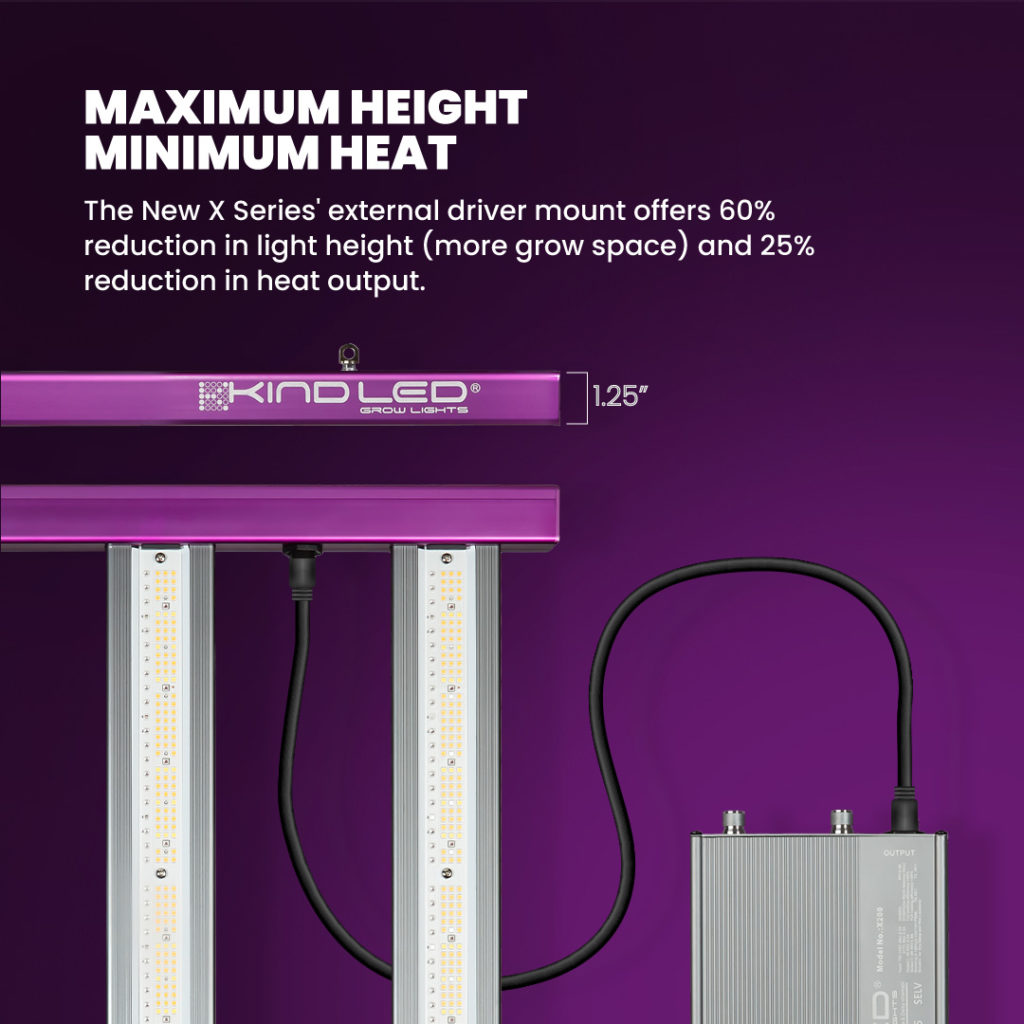 X420 Targeted Full Spectrum LED Grow Light - Grow Strong Industries ...
