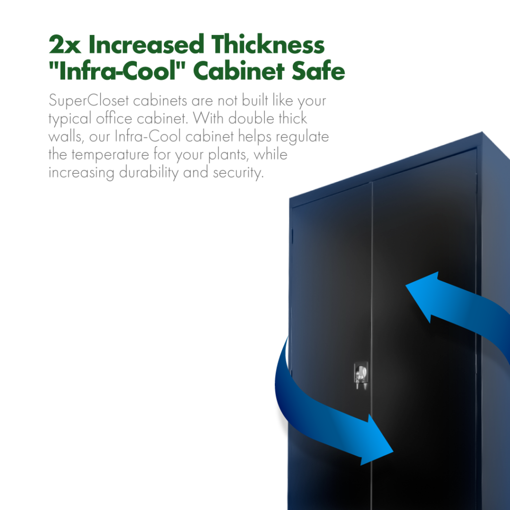 Deluxe Hydroponic Grow Cabinet 36” x 24” x 72” - Grow Strong Industries ...