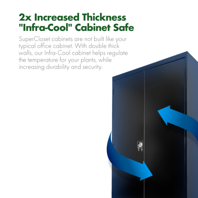 Deluxe Hydroponic Grow Cabinet 36” x 24” x 72” - Grow Strong Industries ...