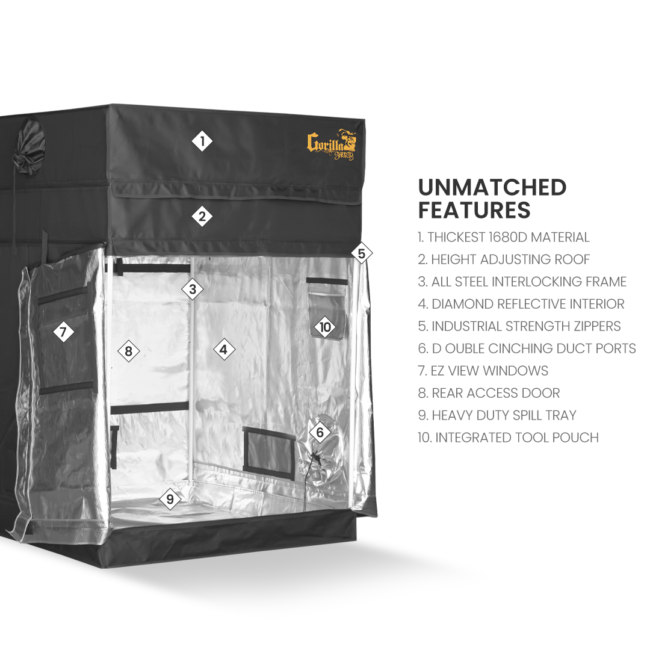 Gorilla Grow Tent Shorty 5' x 5' - Grow Strong Industries Indoor ...