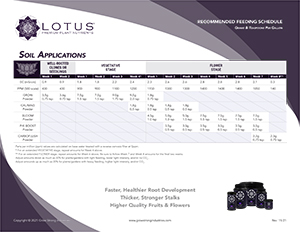 Lotus Nutrients Feeding Schedule - Grow Strong Industries Indoor ...